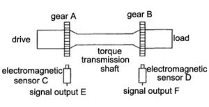 How to Measure Motor Torque? – TorqueSensor.org