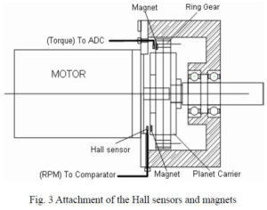 Development of Torque Sensor Using Hall Effect Sensor – TorqueSensor.org