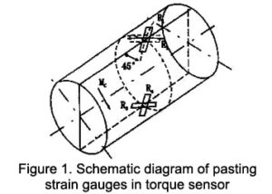 Types of Torque Sensors – TorqueSensor.org