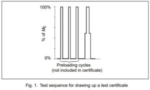 What is Calibration of Torque Transducer? – TorqueSensor.org